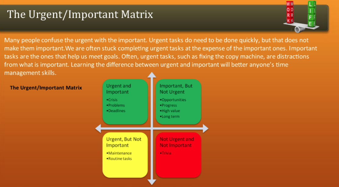 The Urgent:Important Matrix - FreshSkills